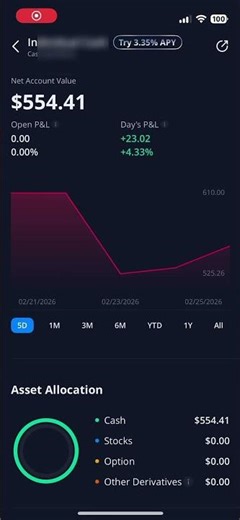 Made $23.02 in SPY trade today