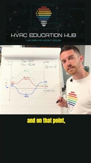 Heat Pump Flow Rates at -10°C