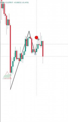 One of the most important trading chart patterns that you have to know #forex #shorts