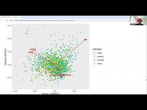 Geostatistics for Compositional Data with R - 3.3 PCA and Biplots