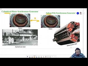 PSA1 Lect 12-1 Synchronous Generator Overview -Power System Structure