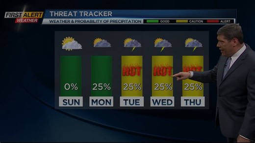 Yellow Alert extended: Big heat, humidity on the way next week