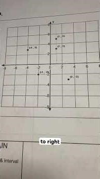 Understanding functions