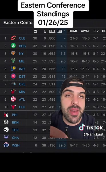 Eastern Conference NBA Standings Analysis for 2025