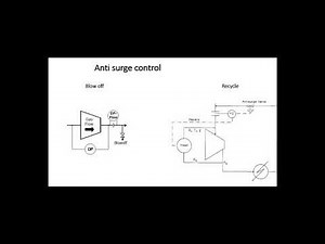 S03 - Surge problem in Centrifugal Compressors