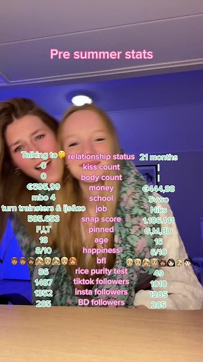 Pre Summer Status Slideshow Analysis