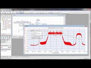 Genesys Simulation of Modulated RF - 3 Carriers