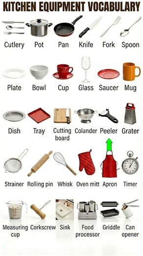 Kitchen Equipment Vocabulary | Learn Daily Use Cooking Tools 🍳🍴