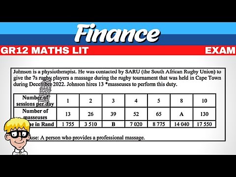 Grade 12 | Maths Lit Finance Exam Questions