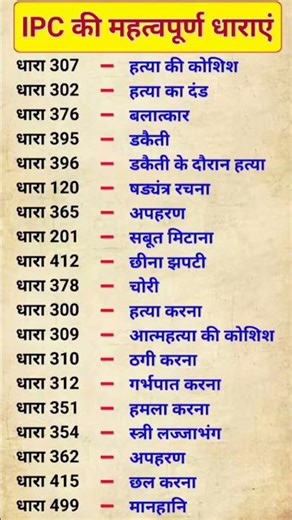 IPC की महत्वपूर्ण धाराएं! #gk #shorts #viral #facts #education #ytshorts #gkquiz #ssc #india #study