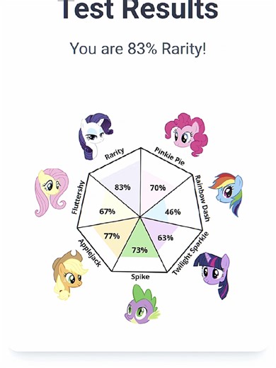 My Little Pony Test with Rarity