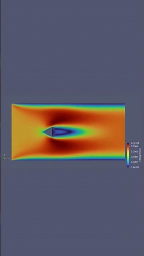 2D Laminar Flow Over a Prism (steady state)| OpenFOAM | ParaView #openfoam #paraview #cfd