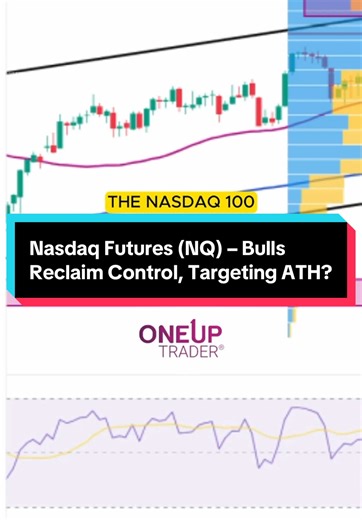 Nasdaq Futures (NQ) – Bulls Reclaim Control, Targeting ATH? NQ has exploded higher, breaking the downtrend and gaining a lot of bullish interest once more. Price has moved back into the previous bullish trend channel, which at one time was extremely unlikely. Learn more about it on our blog: https://blog.oneuptrader.com/uncategorized/nasdaq-futures-nq-bulls-reclaim-control-targeting-ath/ 👉Start for FREE at https://www.oneuptrader.com/ Need help to get started? 📞 13022310217 📩support@oneuptrad