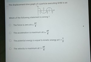 The displacement-time graph of a particle executing SHM is as... | Filo