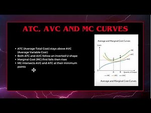Cost Curves Explained: ATC, AVC & Marginal Cost | Economics (5 of 6)