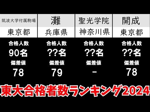 【驚愕】東大合格者数ランキング2024【大学受験】