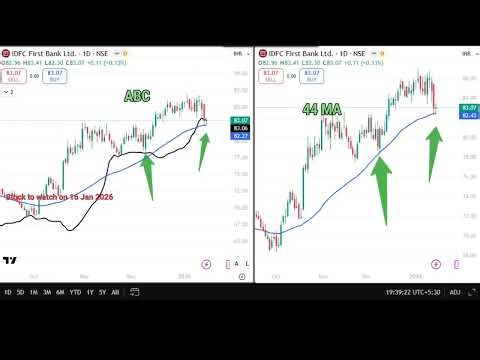 44 MA Rising Stock | Best Stocks Above 44 Moving Average | Swing Trading Strategy