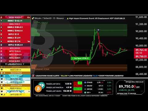 Bitcoin (BTC) Live Price Chart | Crypto Market Prediction 24/7