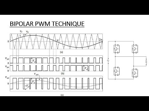 Bipolar PWM Technique for Inverter | MATLAB Simulation