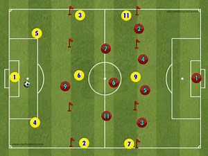 7.5K views · 11K reactions | Switching The Point of Attack! ➡️Positional Awareness ➡️Individual Technique ➡️Game Understanding @TacticalPad #soccer #football #coaching | Football Theory | Facebook