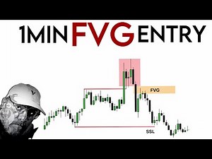 ICT Trading Strategy for Crypto and Forex