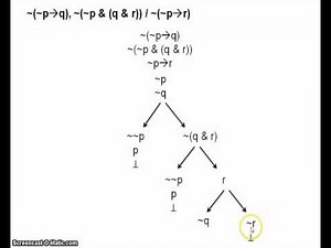 Truth trees for propositional logic 2