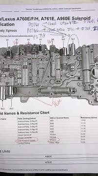 Toyota/Lexus Transmission Shudder Or Not Shifting Codes P0761 P2714 (Solved) #Diy #Lexus #Toyota