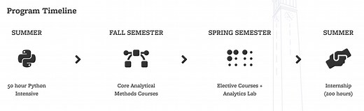 Master of Analytics - UC Berkeley IEOR Department - Industrial Engineering & Operations Research