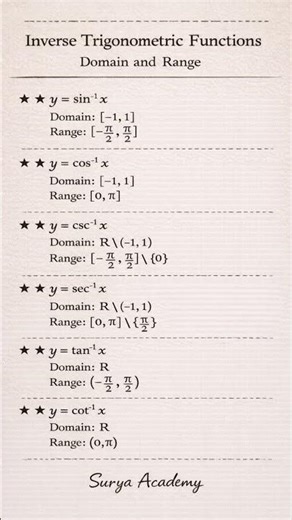 Inverse Trignometry Function Formula #maths#formula #education