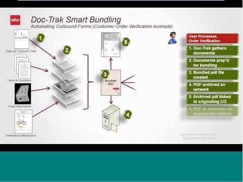 Doc-Trak for Infor CloudSuite Industrial SyteLine