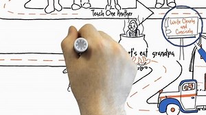 Discussion Board Basics