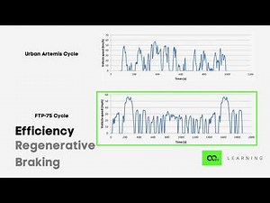 Regenerative Braking | Lesson 29 - Course on Fundamentals of Electric Vehicles | Nexloop Learning