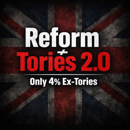 Reform Are NOT ‘Tories 2.0’ – The 4% Lie Exposed Reform are just Tories 2.0” gets repeated endlessly, but the numbers don’t back it up. Out of 650 Reform candidates, only 25 have any Conservative background. That’s 4%. The vast majority have never been involved in party politics at all. Bruce Unfiltered breaks down the facts and debunks a claim that’s pushed more by habit than evidence. Disagree with Reform if you want, but at least argue with reality. #ReformUK #BritishPolitics #UKPolitics #@Br