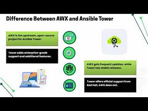 Ansible AWX Training 🚀 | AWX Training for Beginners 🔥 | AWX Tutorial Step-by-Step 🛠️