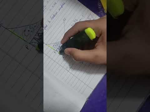 Consumer Surplus and Producer Surplus | Integration | Business Maths | Concept