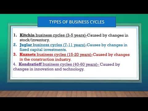 Gr12 Economics (P1): Business Cycles Part 1