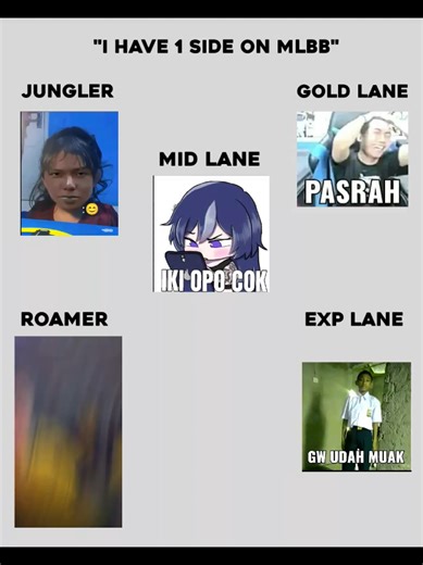 Responding to Naguroam: A Gamer's Journey