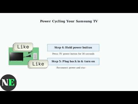 How to Fix Samsung TV Stuck on Setup Screen – Restart, Skip & Setup Completion Fix
