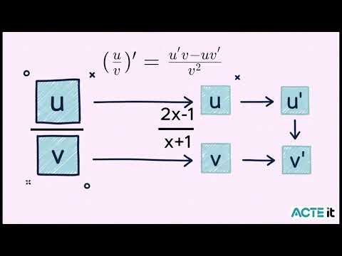 Introduction à l'étude d'une fonction