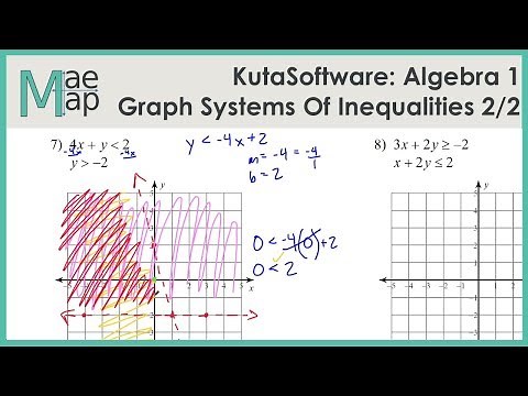KutaSoftware: Algebra 1- Graphing Systems Of Inequalities Part 2