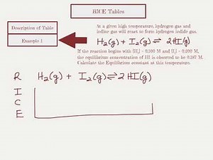 College Chemistry—Intro to RICE Tables