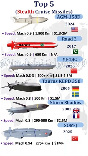 Top 5 Stealth Cruise Missiles | AGM-158D, Raad 2, YJ-18C, Taurus, Storm Shadow, SOM-J