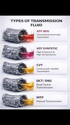 ‏TYPES OF TRANSMISSION FLUIDS....
