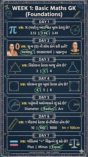 GPSC_WITH_CSL on Instagram: "Basic maths problem. #gpsc #viral #gk #upsc #exams"