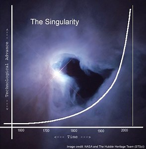 The Singularity | Know Your Meme