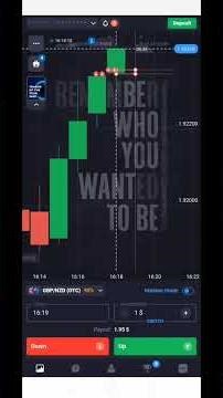 Daily Binary Trading Chart Observation