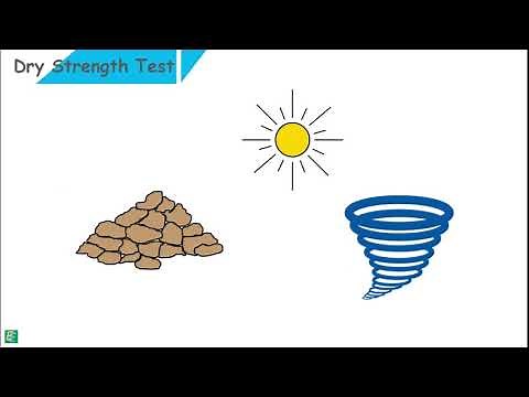 Field Identification of Soil