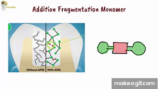 BULK-FILL Composites | How is depth of cure increased? What is SONIC ACTIVATED Bulk-fill? on Make a GIF