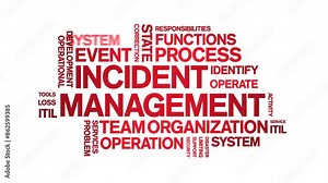 incident management animated word cloud;text design animation tag kinetic typography seamless loop.