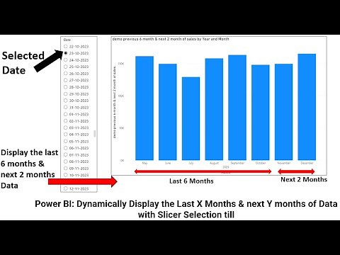 Power BI: Dynamically Display the Last X Months & next Y months of Data with Slicer Selection